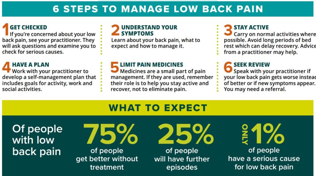 Breaking the Cycle of Back Pain | Baby Boomers' Guide to Life in the ...